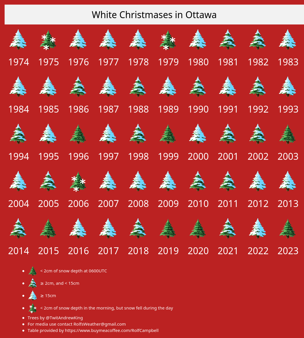 Andrew Dunham (@andrew@ottawa.place) - ottawa.place